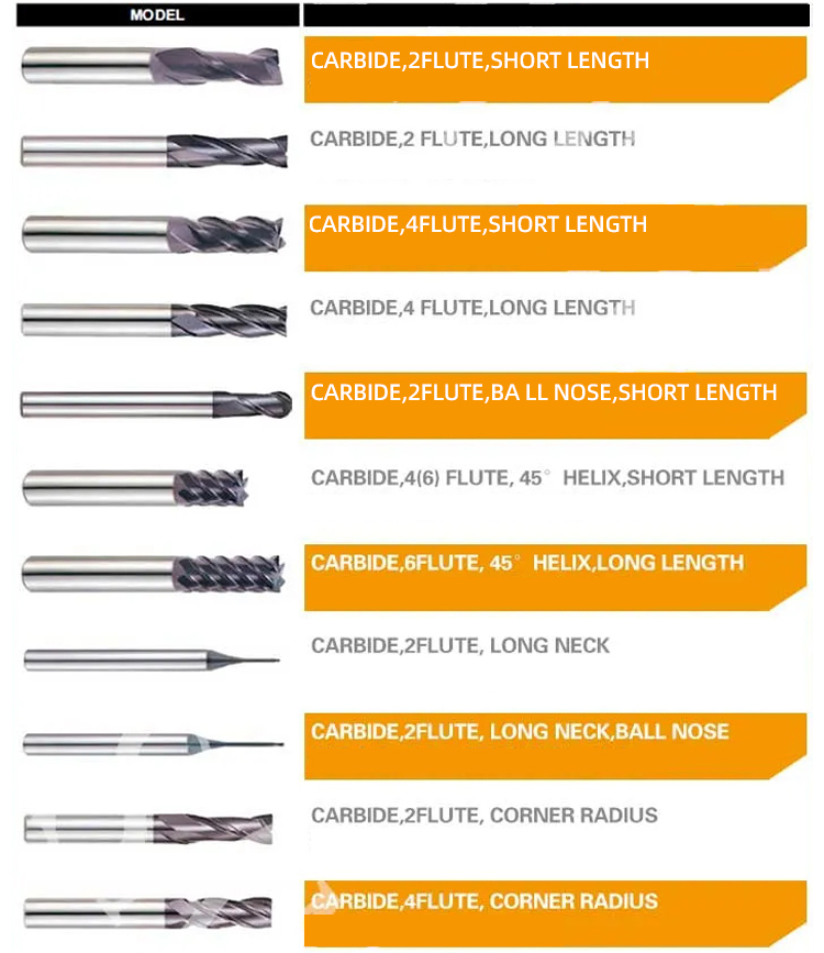 Milling cutter basics - Shandong Denso Precision Tools Co.,Ltd.